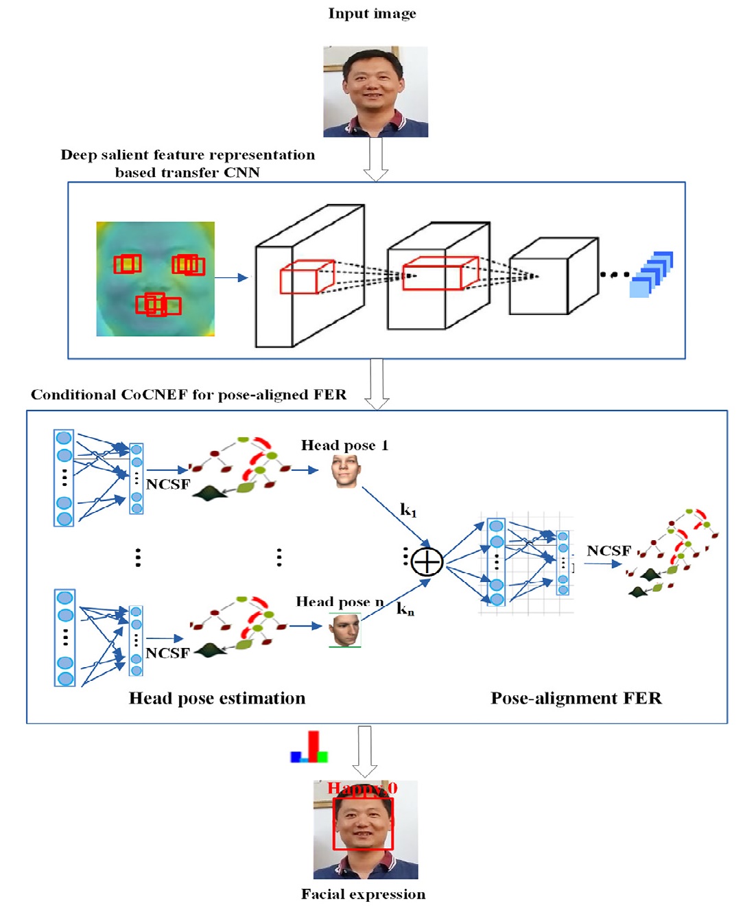 Liu Yuanyuan - Homepage